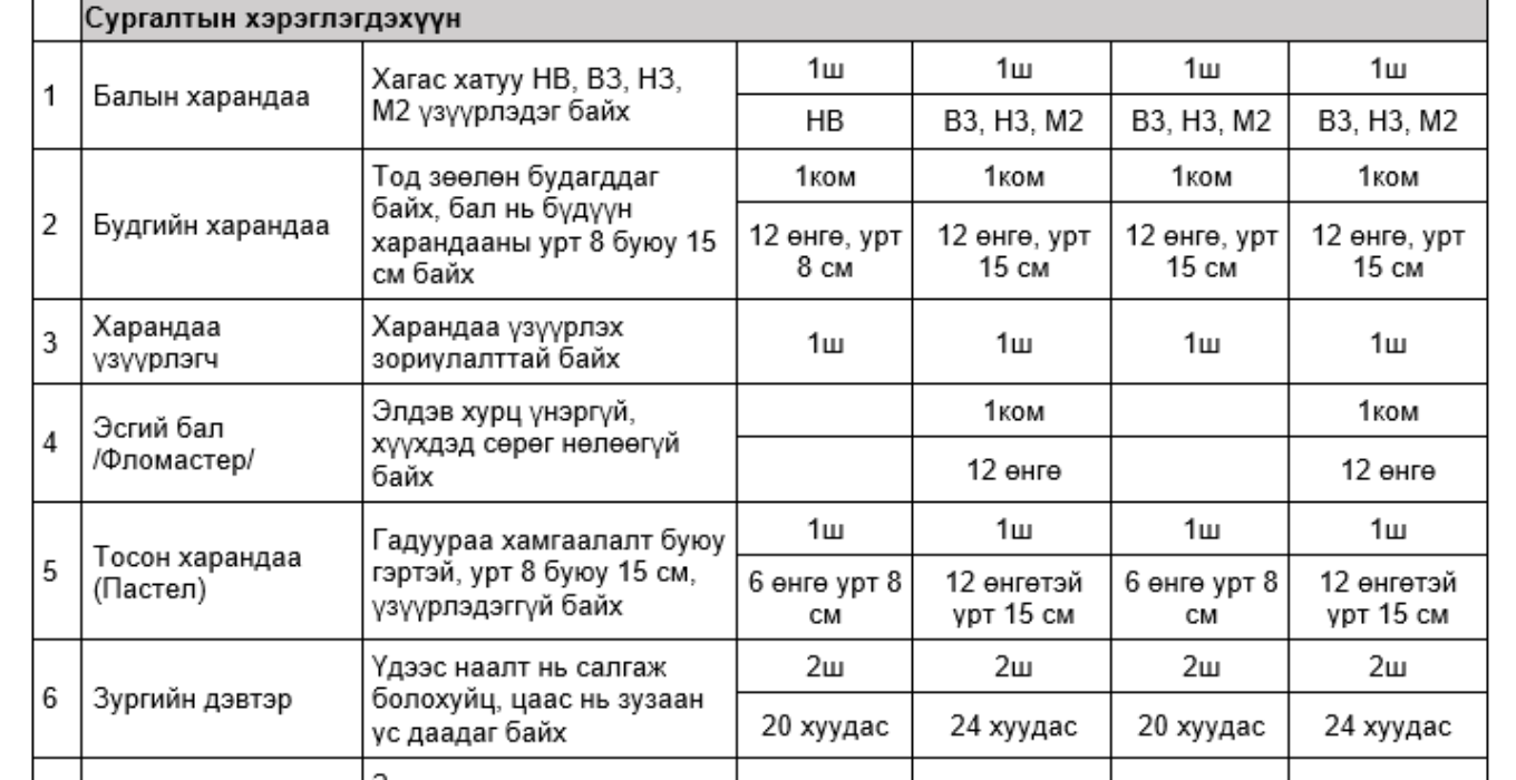 Цэцэрлэгийн хүүхдийн хичээлд хэрэглэх хэрэглэгдэхүүнийг улирлаар нь